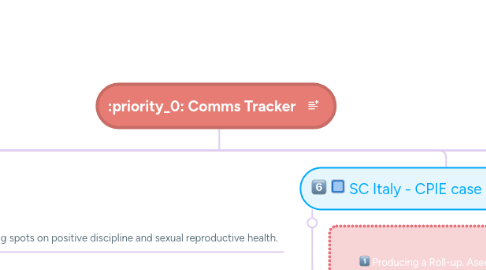 Comms Tracker | MindMeister Mind map