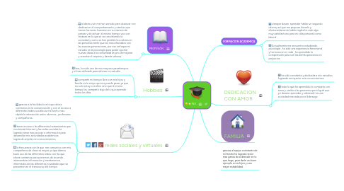 PLE | MindMeister Mapa mental