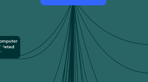 Prefixes | MindMeister Mappa mentale