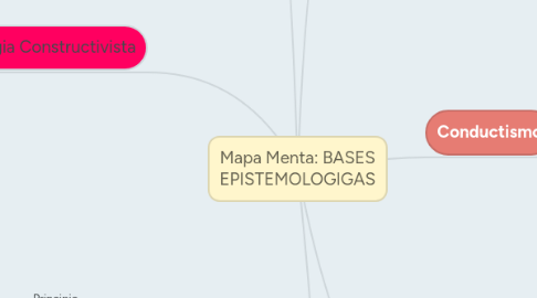 Mapa Menta: BASES EPISTEMOLOGIGAS | MindMeister Mapa mental