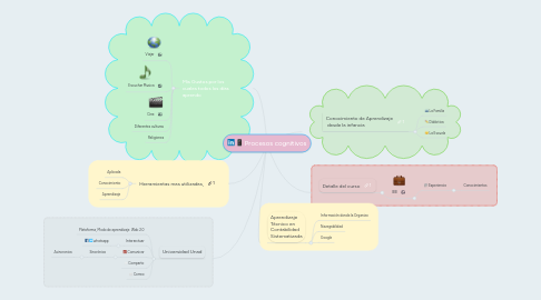Procesos Cognitivos Mapa Mental Procesos Cognitivos P Vrogue Co - Ponasa Procesos Cognitivos Mapa Mental Procesos Cognitivos P Vrogue Co - Ponasa