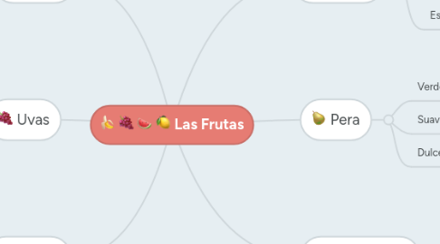 Las Frutas | MindMeister Mapa Mental