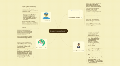 Derecho Procesal Penal | MindMeister Mapa mental