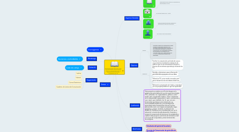 ORGANIZADORES GRAFICOS COMO UNA ESTRATEGIA METODO... | MindMeister Mapa ...