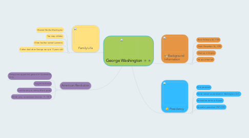 George Washington | MindMeister Mind map