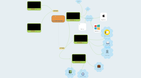 LA COMPUTADORA | MindMeister Mapa mental