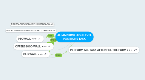 ALLANDRICH HIGH LEVEL POSITIONS TASK | MindMeister Mind map