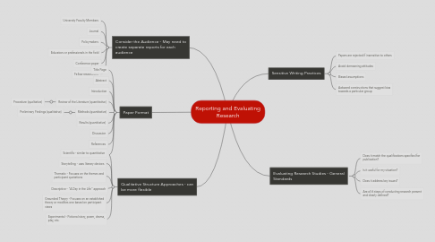 Reporting and Evaluating Research | MindMeister Mind Map