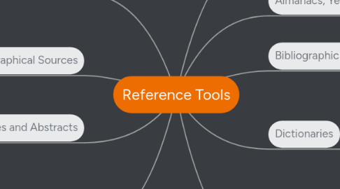 Reference Tools | MindMeister Mind Map