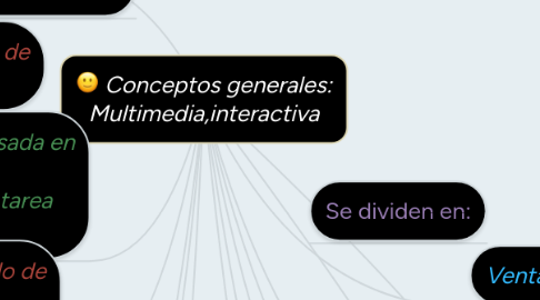 Conceptos generales: Multimedia,interactiva | MindMeister Mapa mental