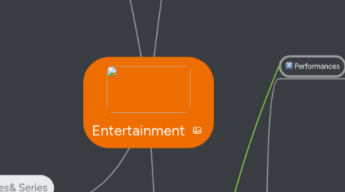 Entertainment | MindMeister Mind map