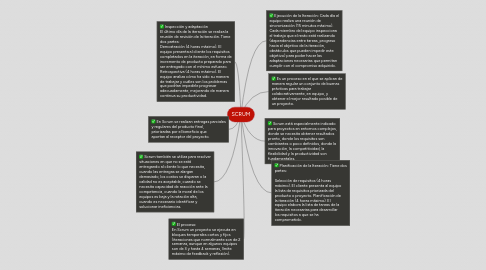 SCRUM | MindMeister Mapa mental