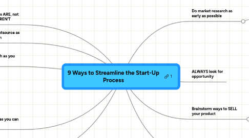 9 Ways to Streamline the Start-Up Process | MindMeister Mind Map