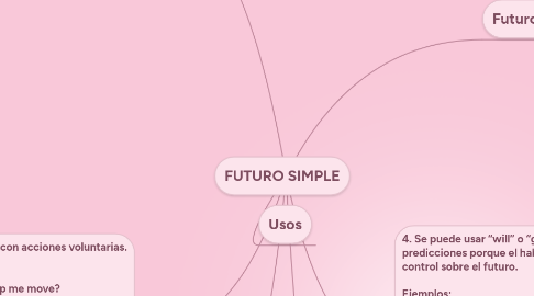 FUTURO SIMPLE | MindMeister Mind Map
