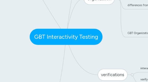 GBT Interactivity Testing | MindMeister Mind map