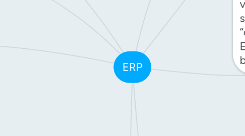 ERP | MindMeister Mapa Mental