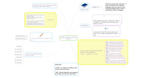 Simple and future times be going to | MindMeister Mind Map