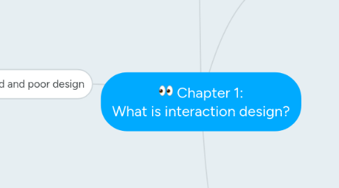 Chapter 1: What is interaction design? | MindMeister Mind map