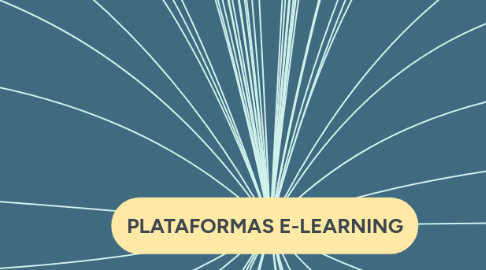 PLATAFORMAS E-LEARNING | MindMeister Mapa mental