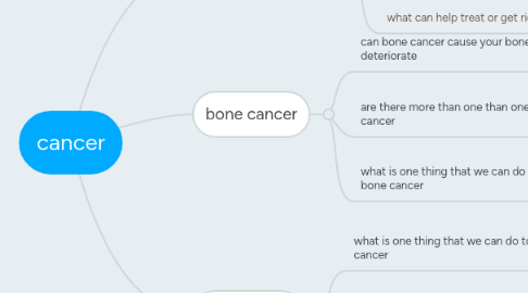 cancer | MindMeister Mind map