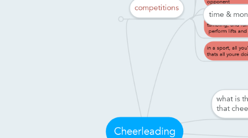 Cheerleading | MindMeister Mind map