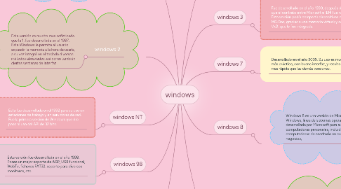 windows | MindMeister Mapa mental
