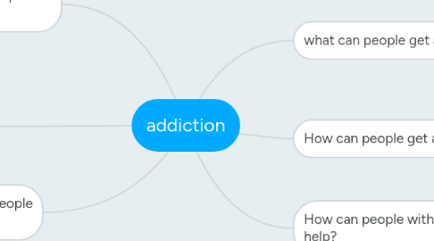 addiction | MindMeister Mind map