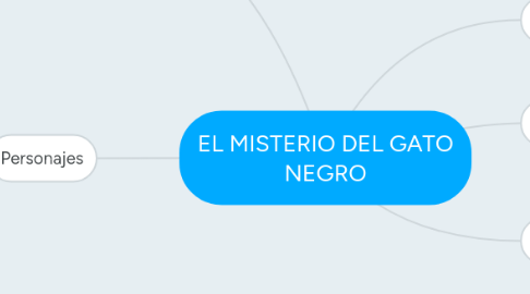 EL MISTERIO DEL GATO NEGRO | MindMeister Mapa mental