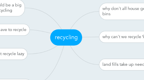 recycling | MindMeister Mind map