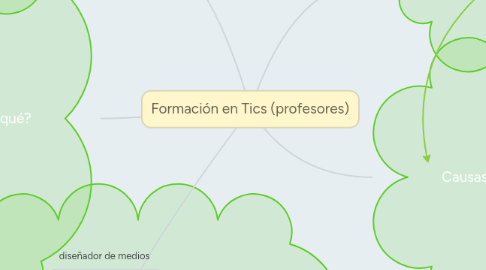 Formación en Tics (profesores) | MindMeister Mapa Mental