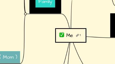 Me | MindMeister Mind map
