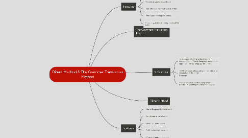 Direct Method & The Grammar Translation Method | MindMeister Mind map