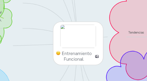 Entrenamiento Funcional. | MindMeister Mapa mental