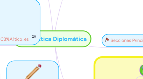"La Práctica Diplomática | MindMeister Mapa Mental