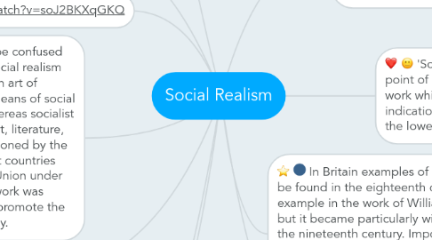 Social Realism | MindMeister Mind map