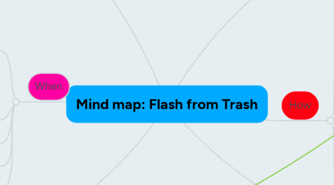Mind map: Flash from Trash | MindMeister Mind Map