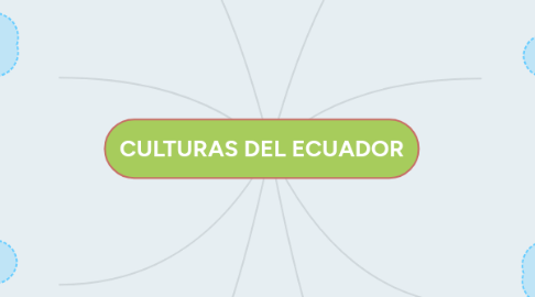 Culturas Del Ecuador Mindmeister Mapa Mental