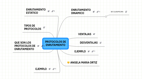 PROTOCOLOS DE ENRUTAMIENTO | MindMeister Mapa mental