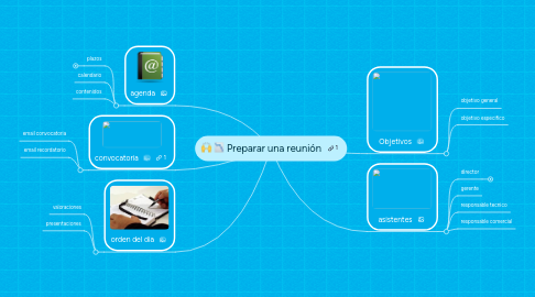 Preparar una reunión | MindMeister Mind map
