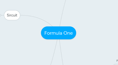 Formula One | MindMeister Mind map
