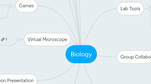 Biology | MindMeister Mind map