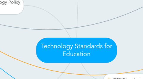 Technology Standards for Education | MindMeister Mind map