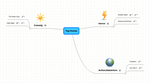 Top Movies | MindMeister Mind map
