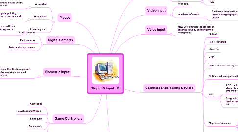 Chapter5 Input | MindMeister Mind Map