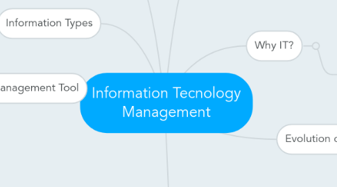 Information Tecnology Management | MindMeister Mind map