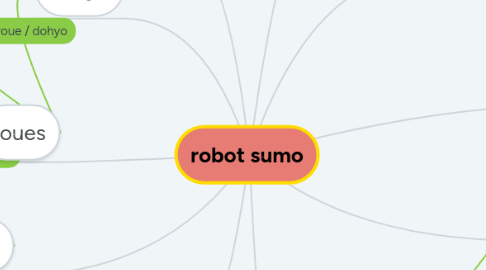 robot sumo | MindMeister Carte mentale