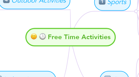 Free Time Activities | MindMeister Mind Map