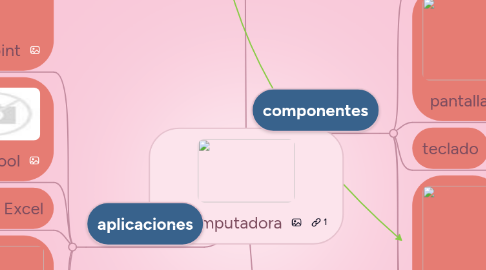 computadora | MindMeister Mapa mental
