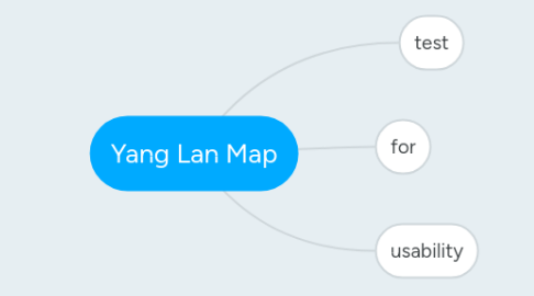 Yang Lan Map | MindMeister Mind map