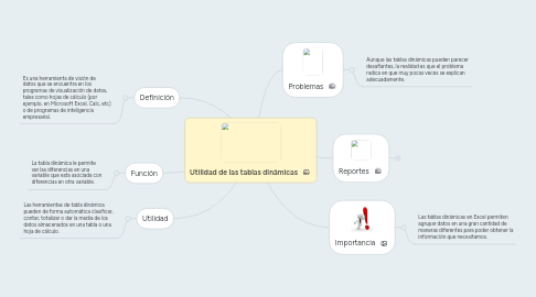 Utilidad de las tablas dinámicas | MindMeister Mapa mental